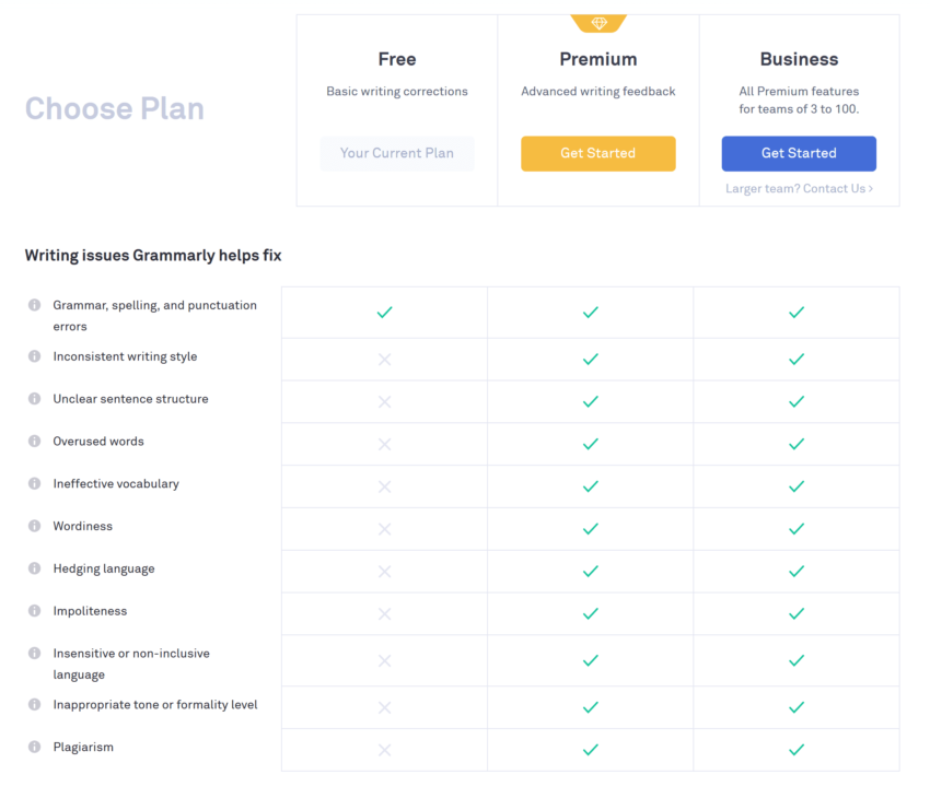 Grammarly Review: Is Grammarly Premium worth the money?