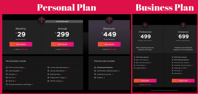 Pluralsight Review 2021: Is Pluralsight worth the money?