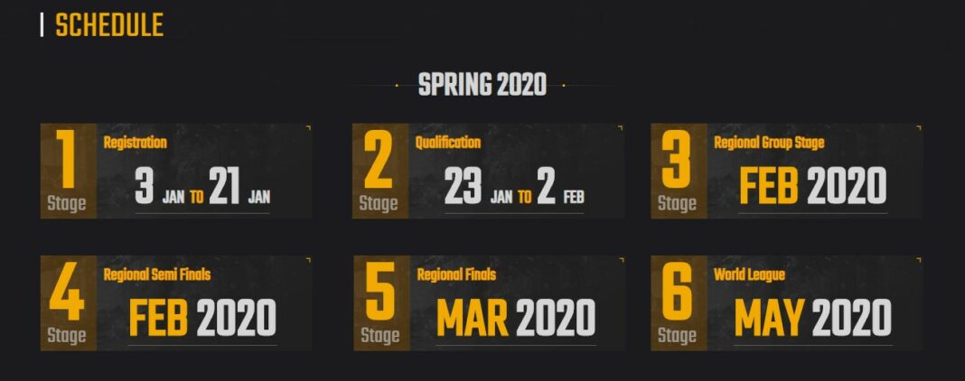 PMCO 2020 Spring Split | Registration, $1 million Prizepool